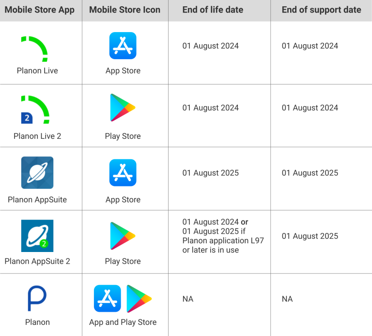 Reminder | Upcoming mobile app store retirements